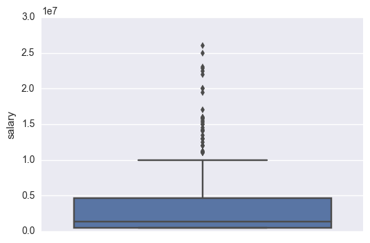 Baseball Players Analysis